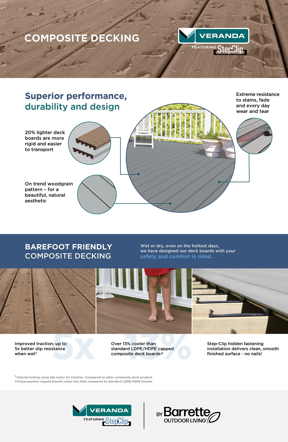 Veranda Step-Clip 0.9 in. x 5.5 in. x 16 ft. Bright Gray Composite ...