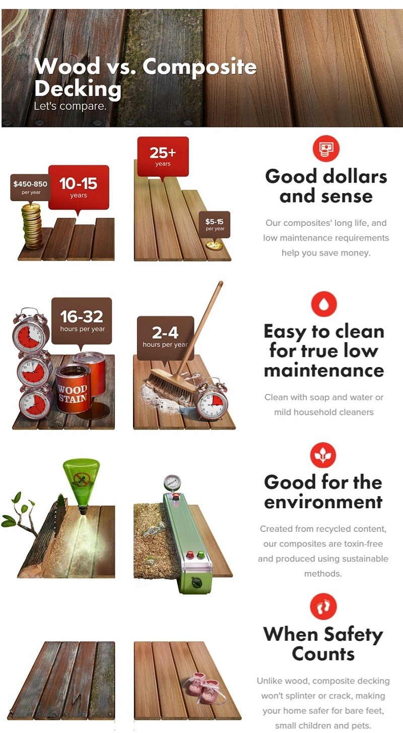 Fiberon ArmorGuard 1 in. x 5-1/4 in. x 1 ft. Coastal Cedar Grooved Edge ...