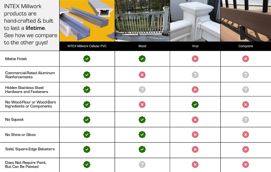 INTEX MILLWORK SOLUTIONS 1-1/4 in. x 30 in. x 30 in. Providence ...