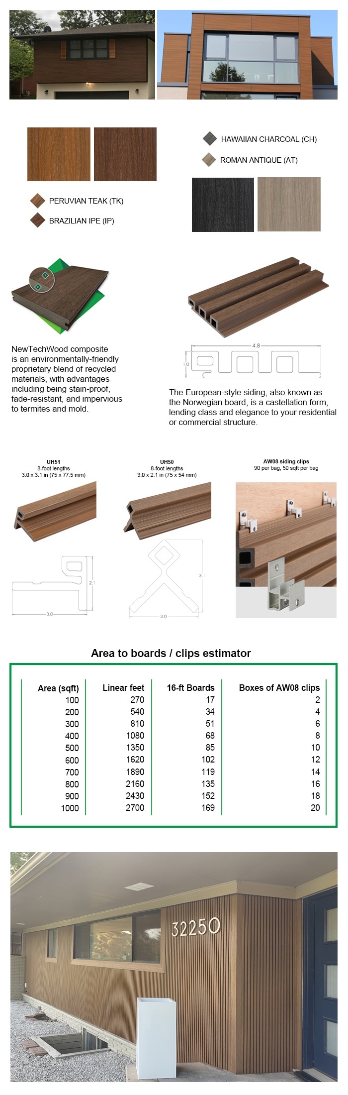 NewTechWood European Siding System 5.19 in. x 5.19 in. x 8 ft ...