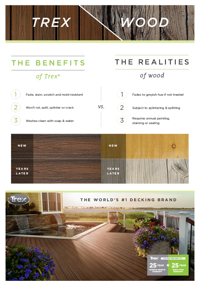 Trex Select 1 in. x 6 in. x 20 ft. Saddle Grooved Edge Composite Deck ...