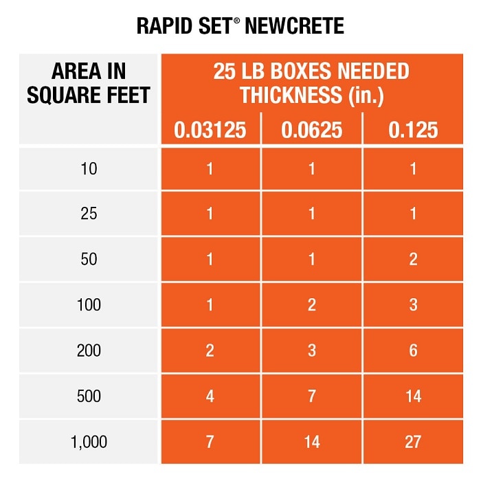Rapid Set 25 lbs. NewCrete Concrete Resurfacer 05020025 - The Home Depot