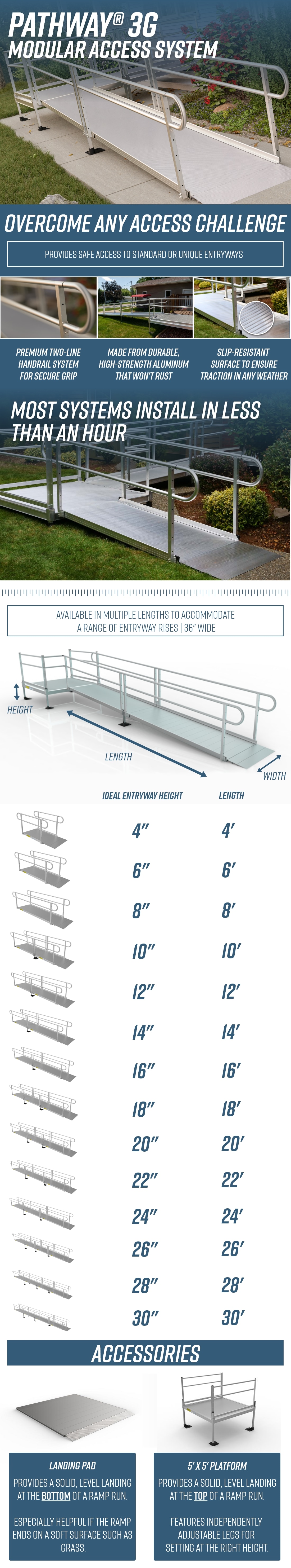 EZ-ACCESS PATHWAY 3G 20 ft. Wheelchair Ramp Kit with Solid Surface ...