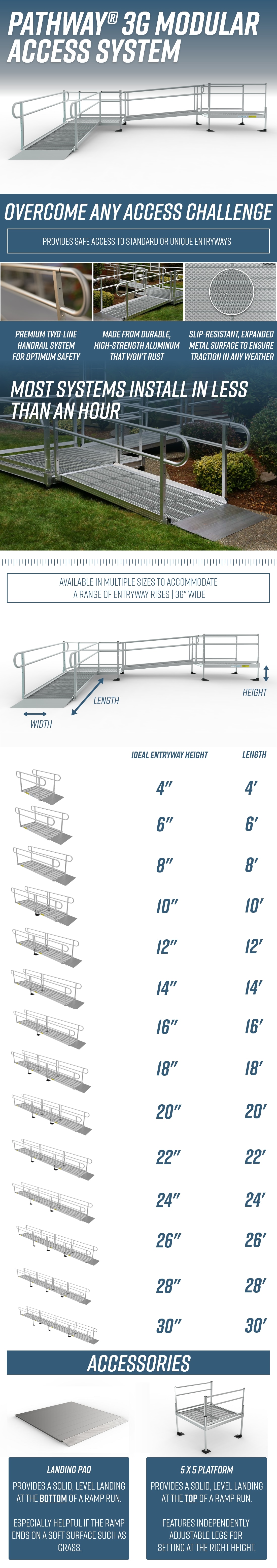 EZ-ACCESS PATHWAY 3G 4 ft. Ramp Kit with Expanded Metal Surface and Two ...