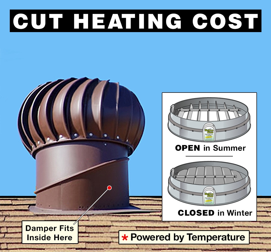 Turbine Boss Automatic Damper for Turbine Ventilator, Cuts Heating Cost ...