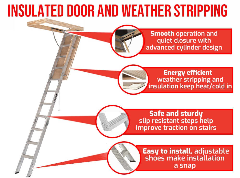 Louisville Ladder Energy Efficient 7 ft. 8 in. to 10 ft. 3 in., 25.5 in ...