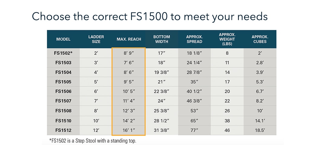 Louisville Ladder 4 ft. Fiberglass Step Ladder, 300 lbs. Load Capacity ...