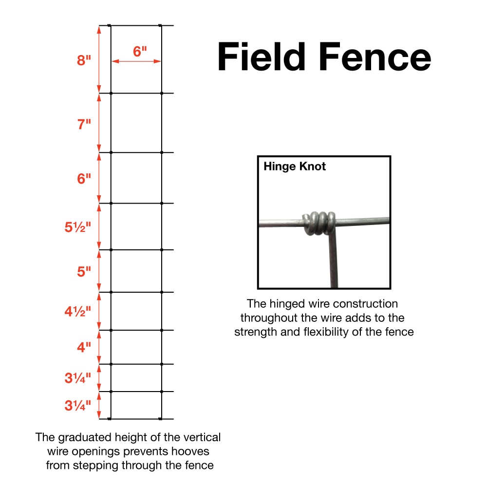 FARMGARD 3 ft. 11 in. x 132 ft. 12-1/2 Gauge Galvanized Steel Field ...