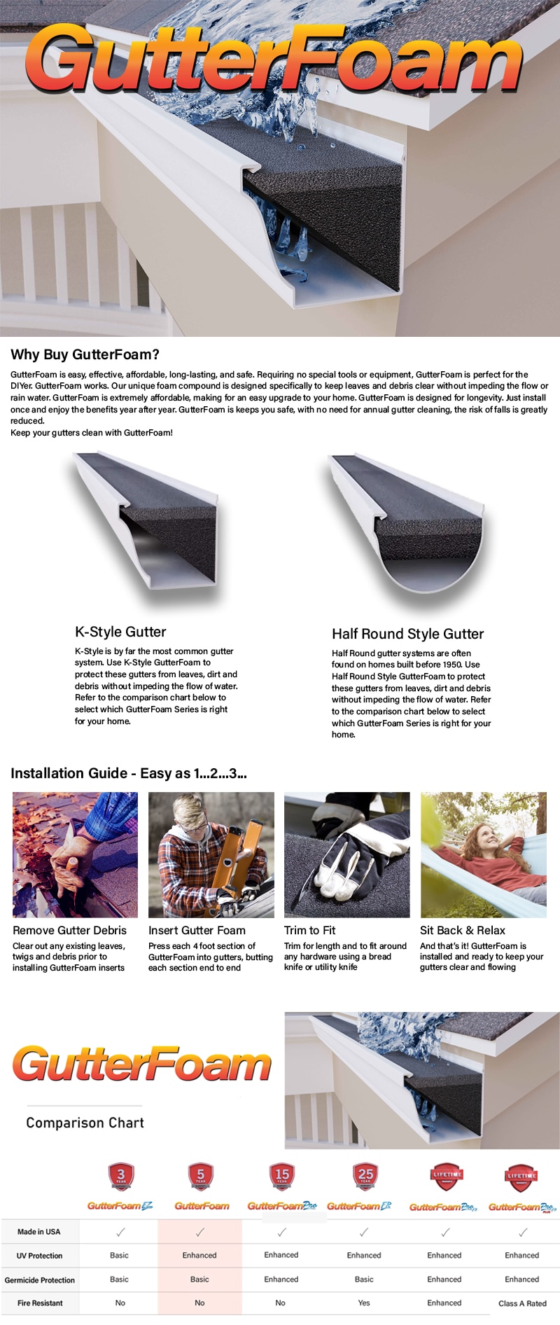 GutterFoam Original 5 in. x 4 ft. Half Round Foam Gutter Filter Inserts ...