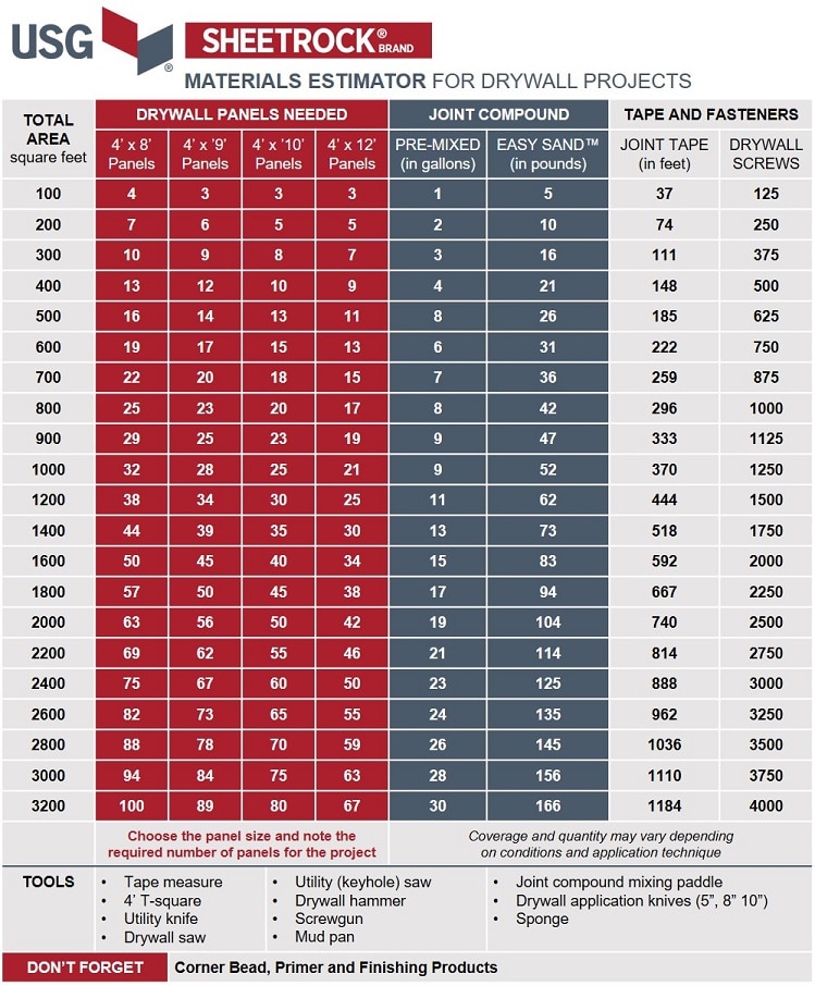 USG Sheetrock Brand Easy Sand 5, 3 lb. Setting-Type Joint Compound for ...