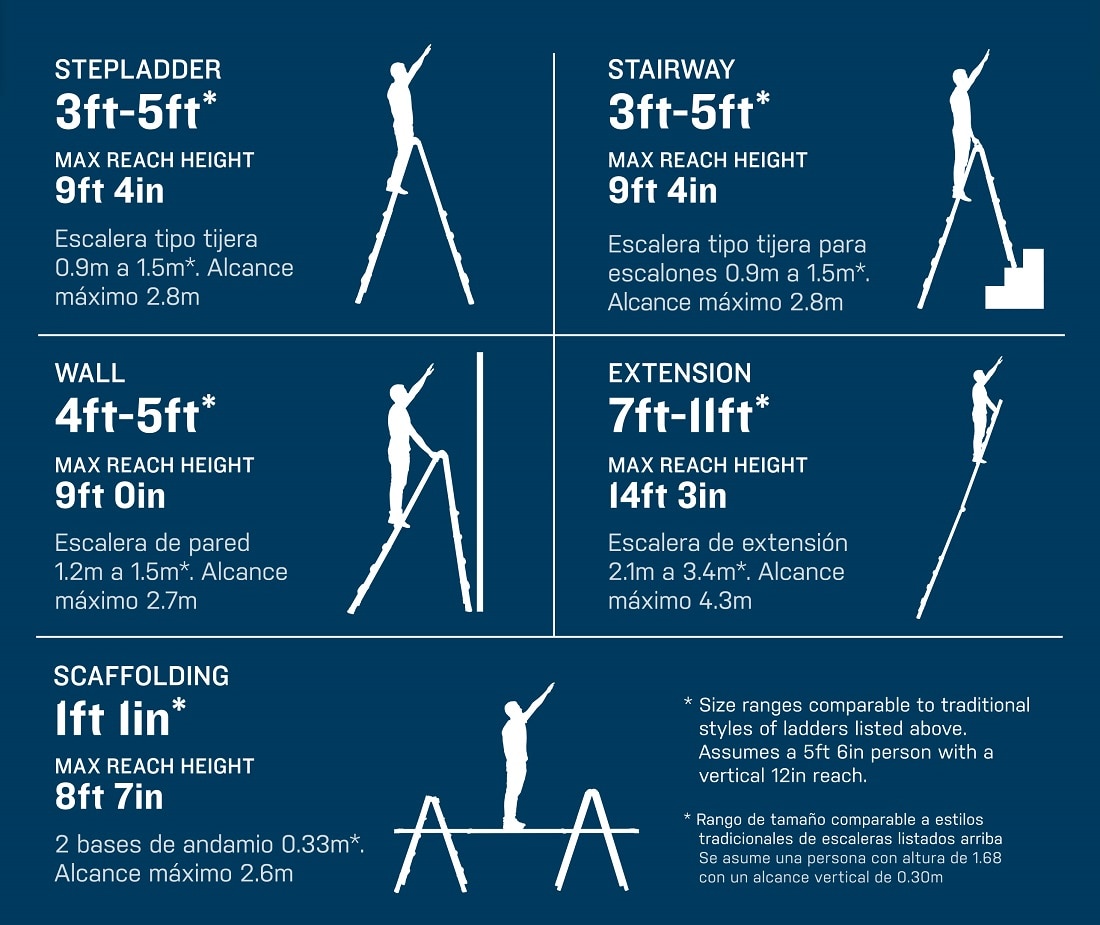 Werner 5 in 1 Multi Position Pro 14 ft. Reach Aluminum Adjustable Multi ...