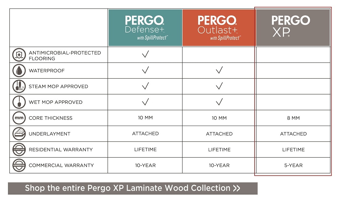 Pergo XP Anndel Oak 10 mm T x 7.4 in. W Water Resistant Laminate Wood ...