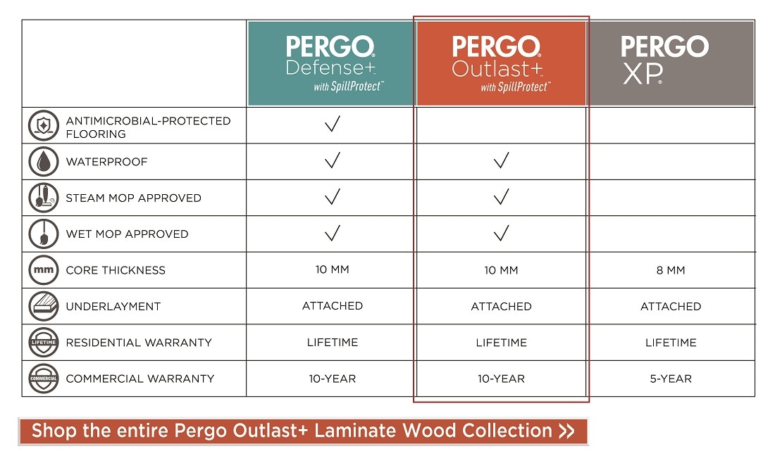 Pergo Outlast+ 7.48 in. W Bayshore Grey Hickory Waterproof Laminate ...