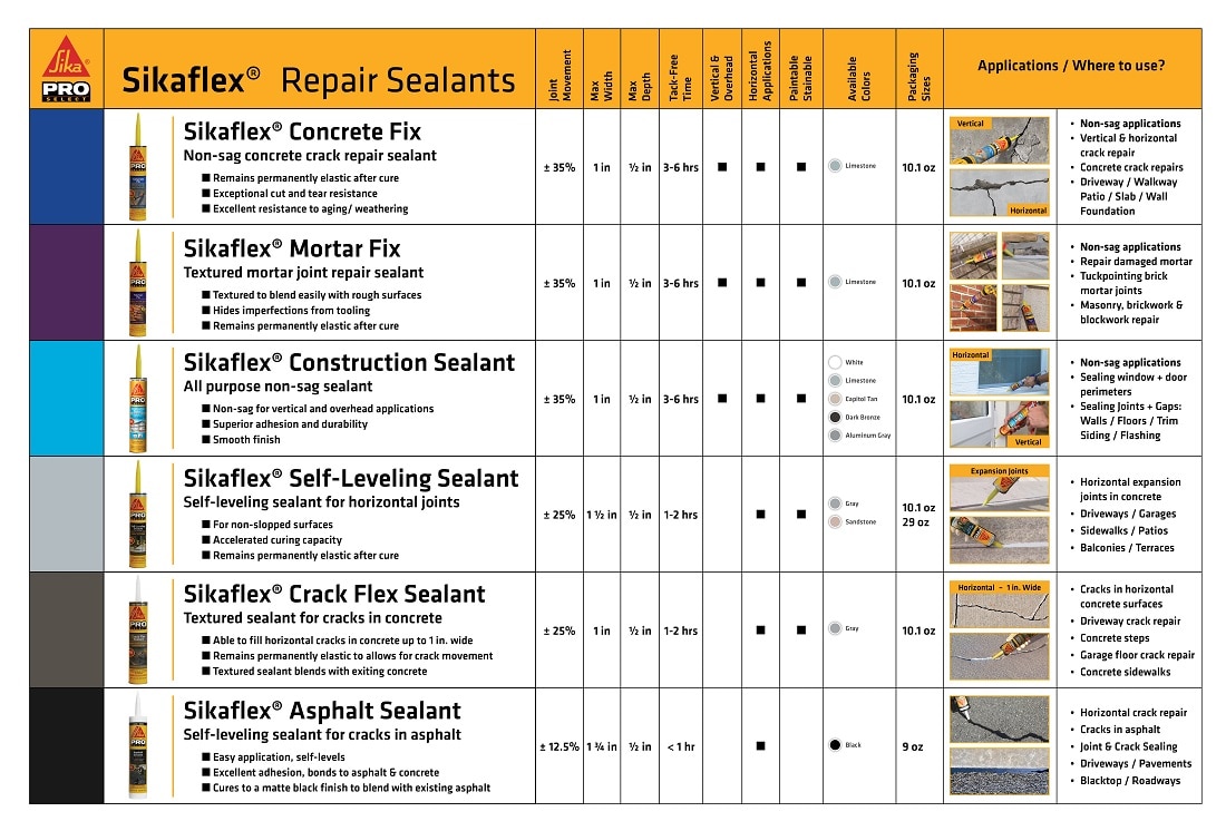 Sika 10.1 fl. oz. Sikaflex Concrete Fix No-Sag Concrete Crack Filler ...