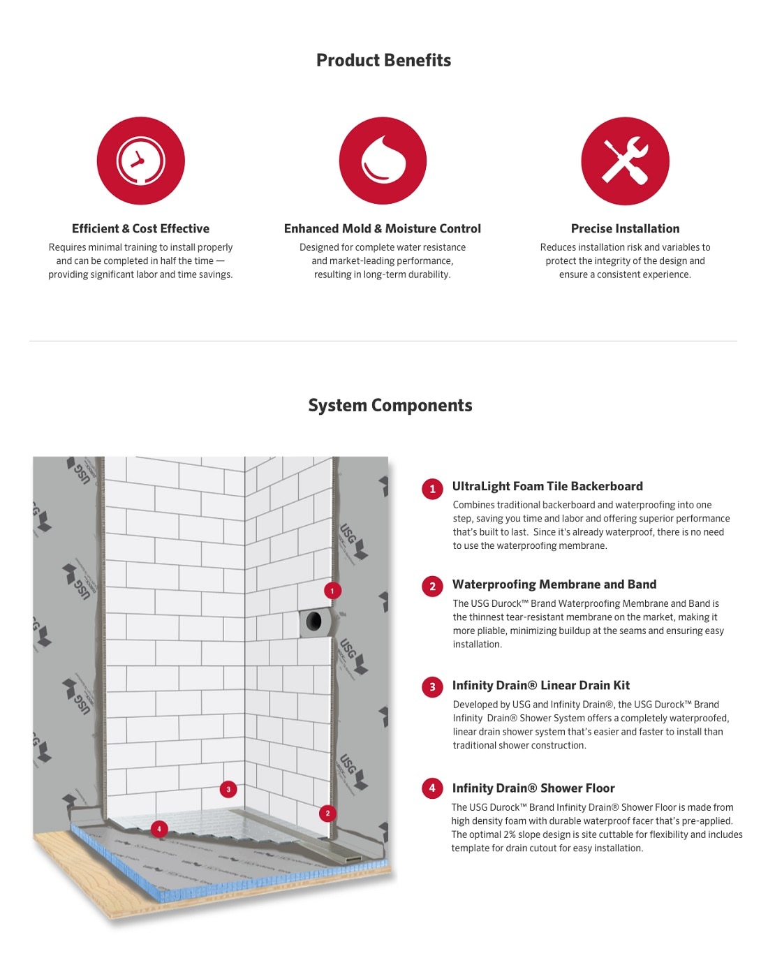 USG Durock Brand 72 in. x 72 in. Pre-Sloped Shower Tray with Center ...