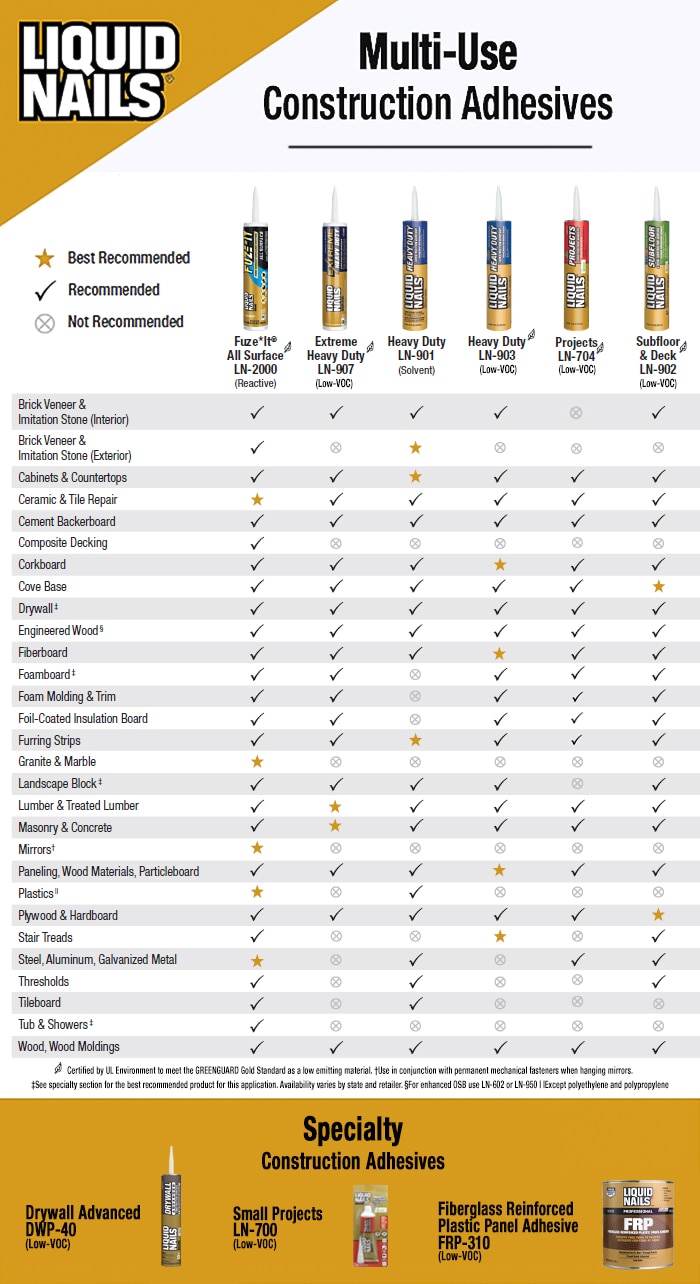 Liquid Nails 3.5 gal. Fiberglass Reinforced Panel (FRP) Low VOC ...