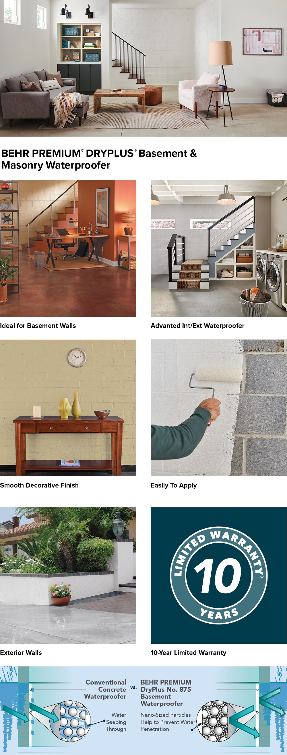 BEHR PREMIUM 5 gal. #876 Basement Gray Flat Interior/Exterior Dry Plus ...