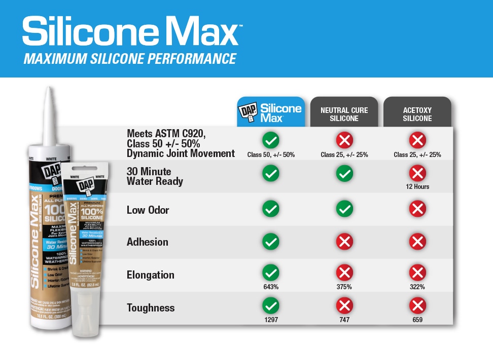 DAP Silicone Max 10.1 oz. Black Premium Exterior/Interior Window, Door ...