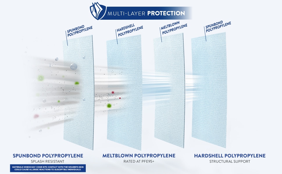 BNX N95 F95 Protective Face Mask, Particulate Respirator, NIOSH ...