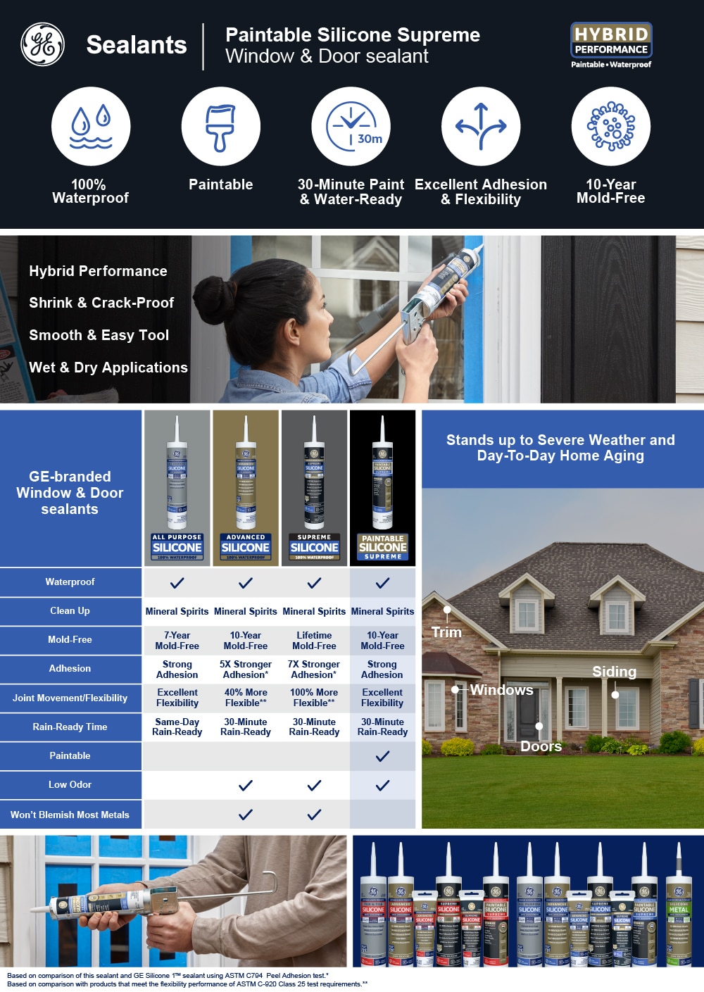 GE Paintable Silicone Supreme 9.5 oz. White Exterior Window and Door ...