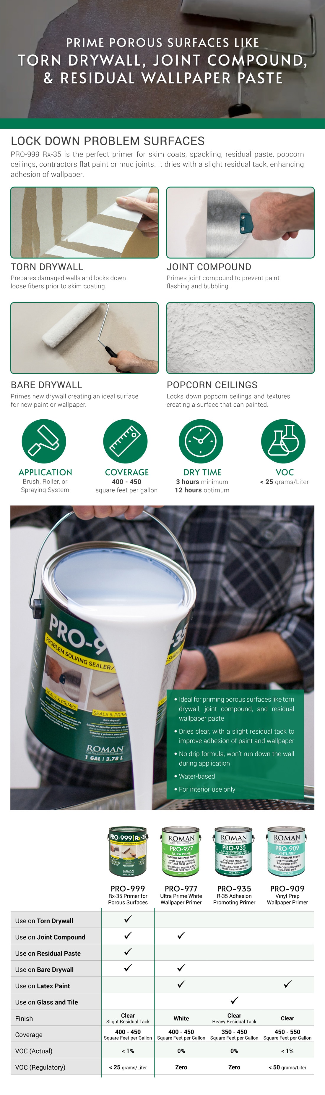 Roman Rx-35 PRO-999 1 gal. Interior Drywall Repair and Sealer Primer ...