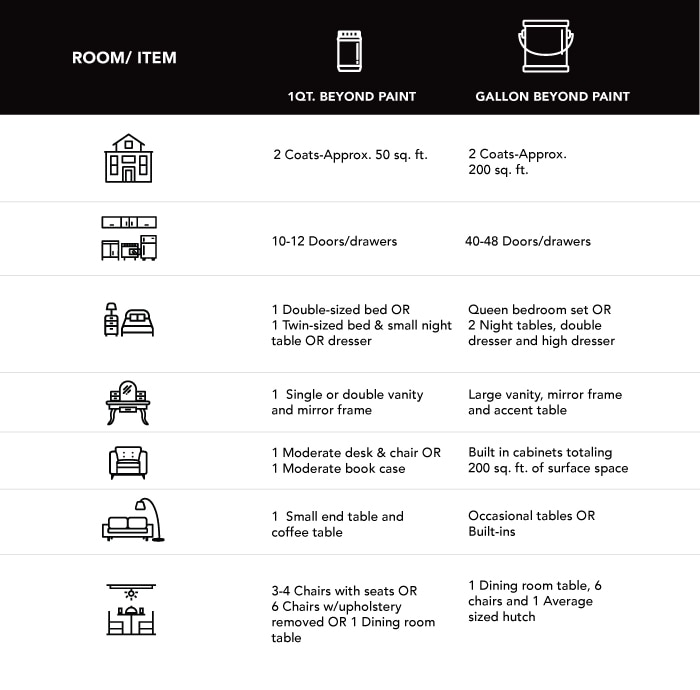 BEYOND PAINT 1 gal. Bright White Cabinets, Countertops, Furniture ...