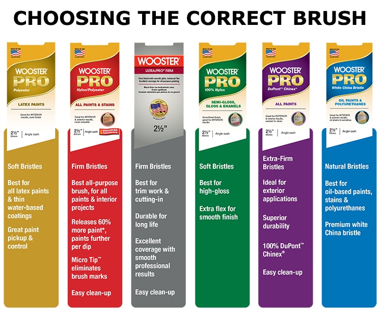 Wooster 2 in. Ultra/Pro Firm Shortcut Nylon/Polyester Angle Sash Brush ...