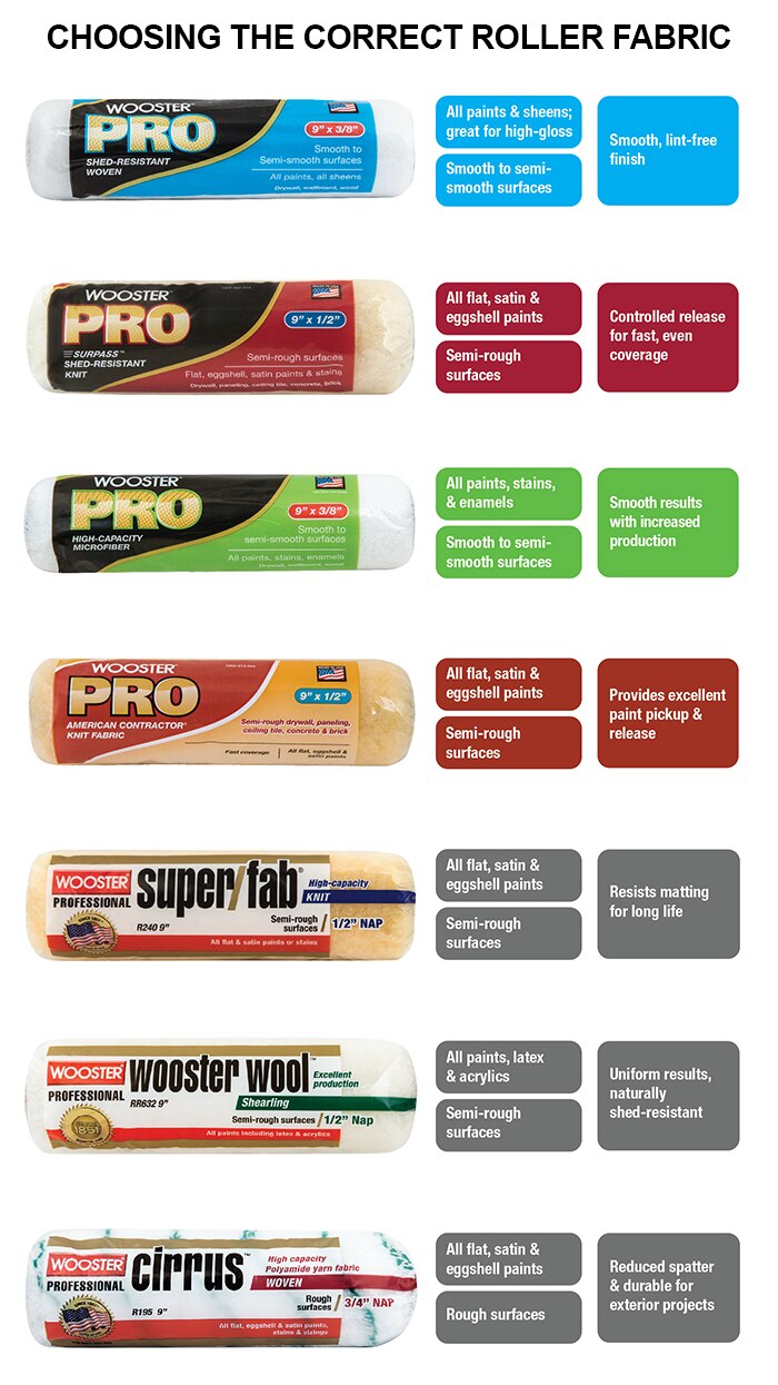 Wooster 9 in. x 1/2 in. Cirrus Polyamide High-Density Woven Roller ...