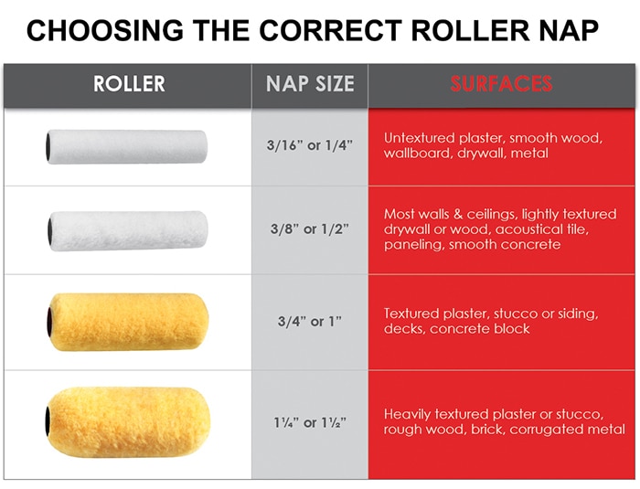 Wooster 4-1/2 in. High-Density Pro Foam Cage Frame Mini Roller Cover (2 ...