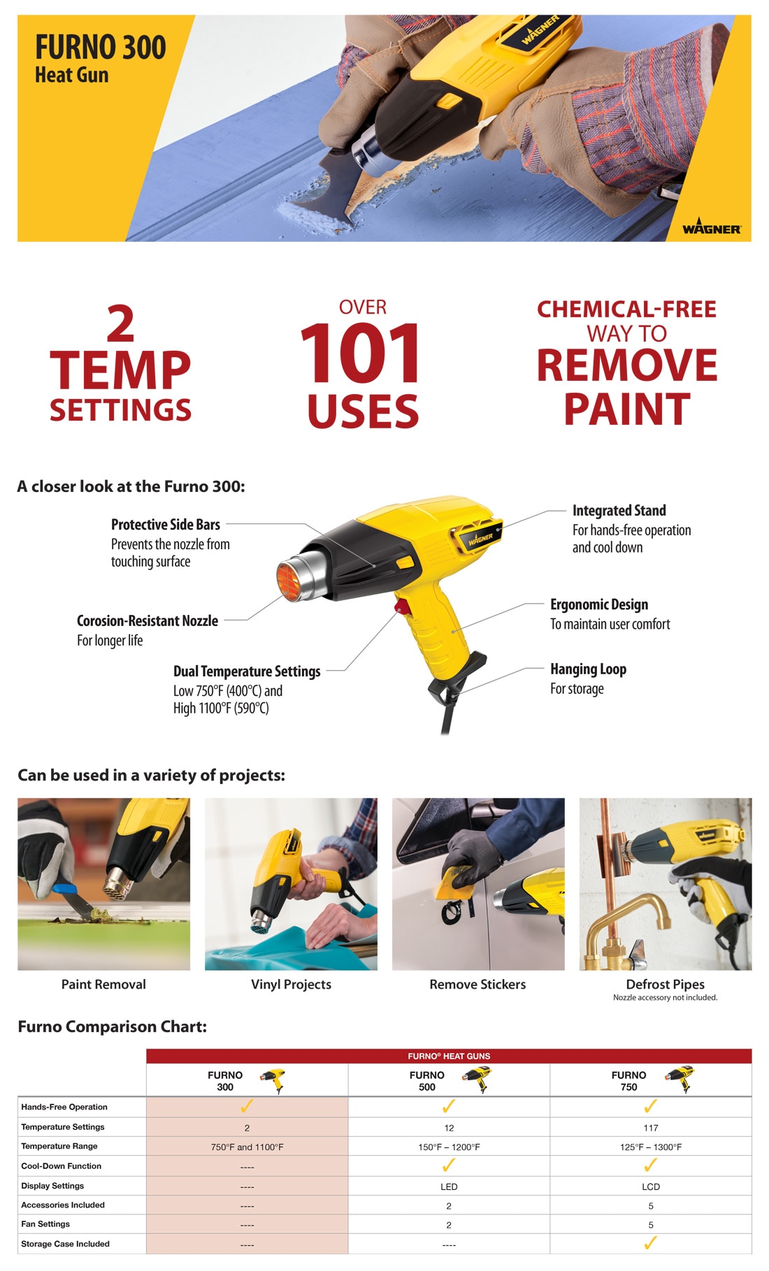 Wagner Furno 300 Dual Temperature Corded Heat Gun 0503059 - The Home Depot