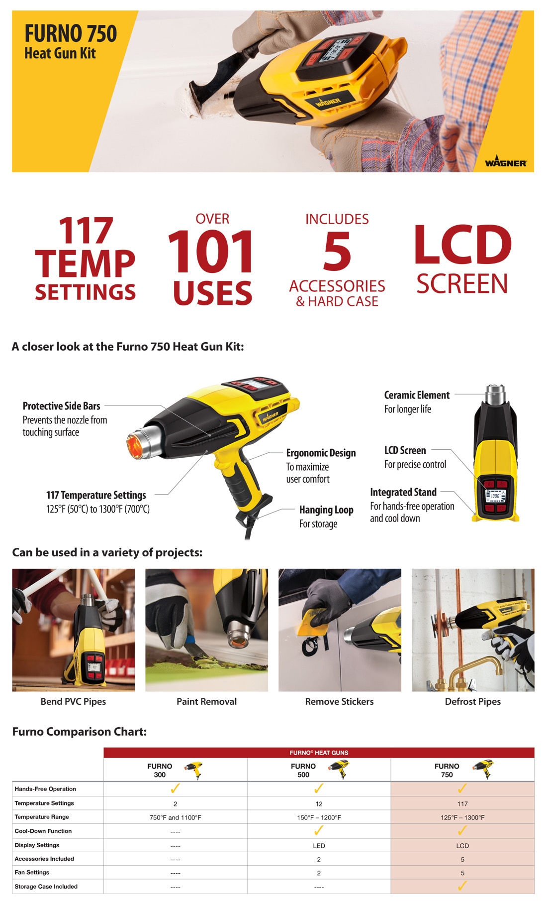 Wagner Furno 750 Variable Temperature Corded Heat Gun with LCD Display ...