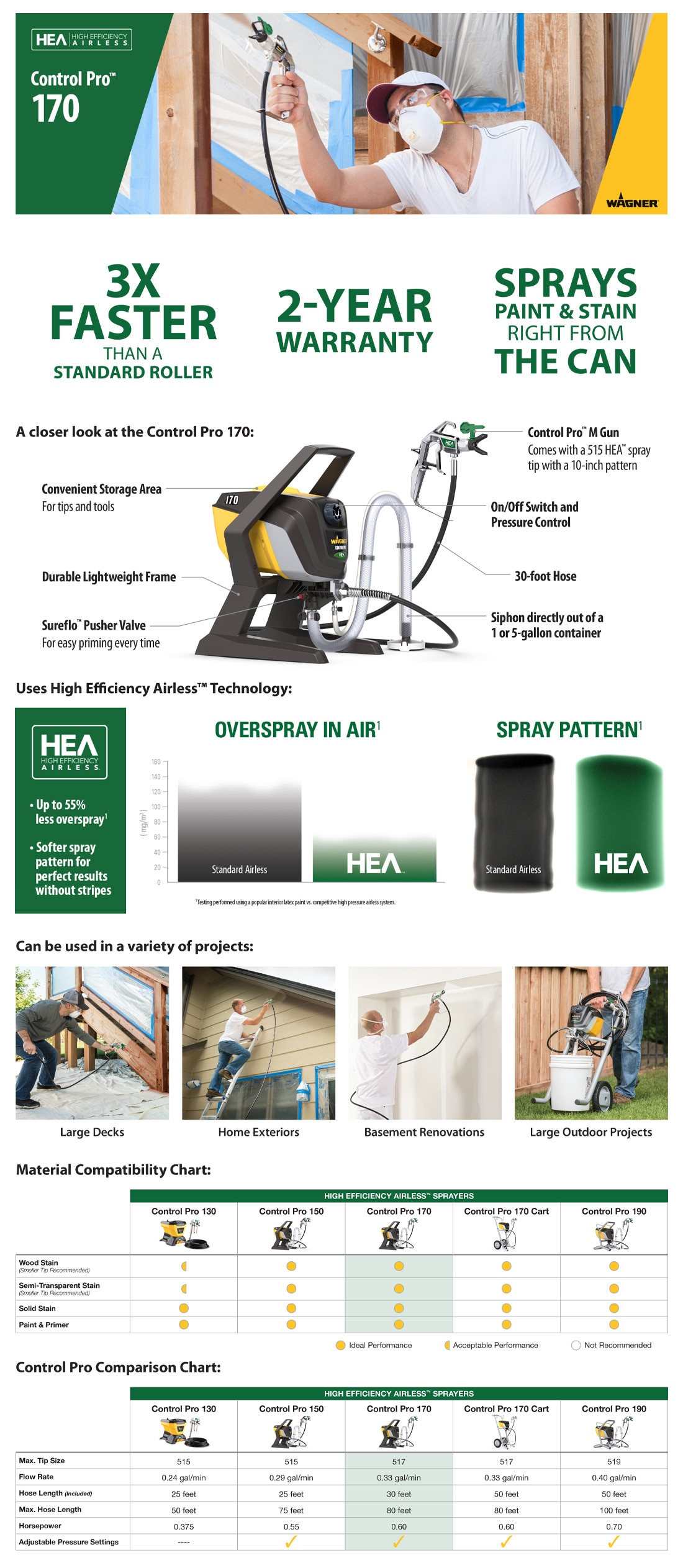 Wagner Control Pro 170 High Efficiency Airless Paint and Stain Sprayer ...