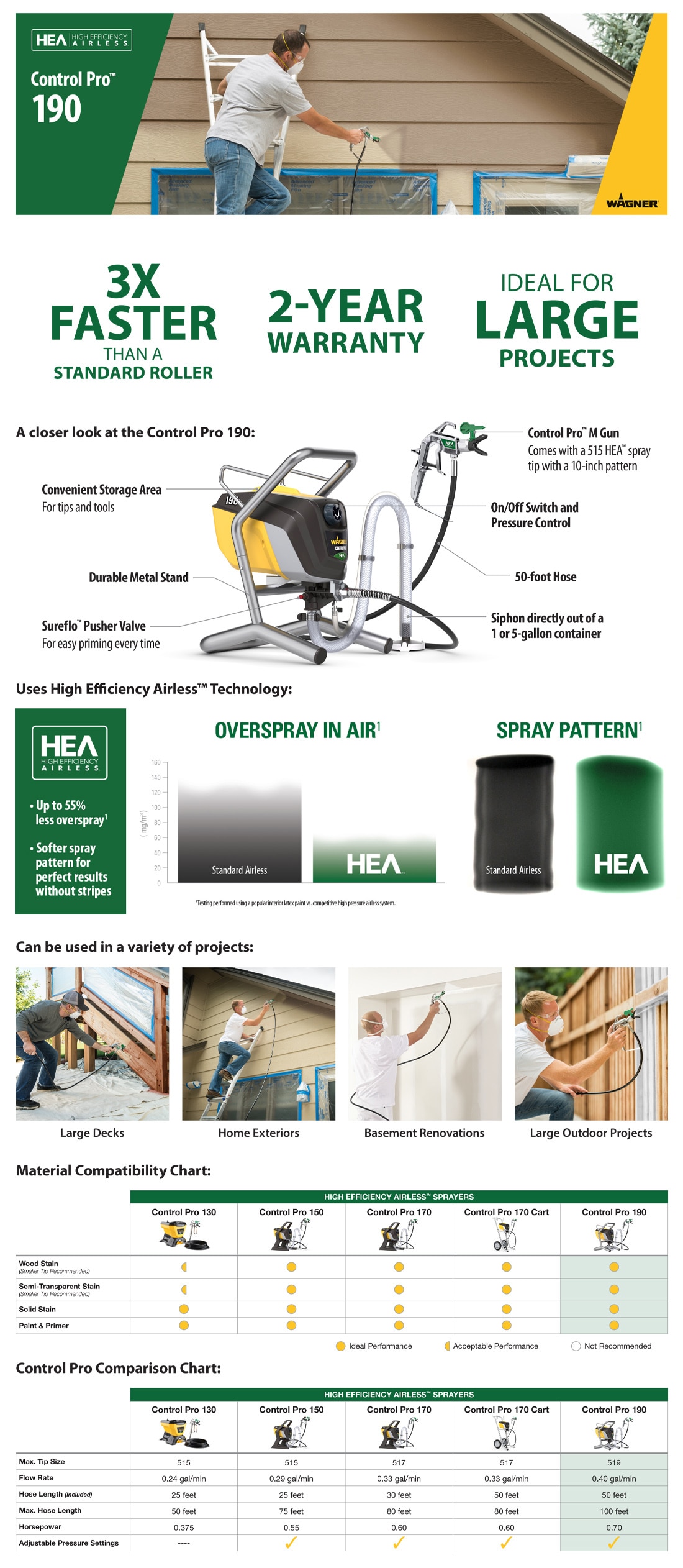 Wagner Control Pro 190 High Efficiency Airless Sprayer 0580002