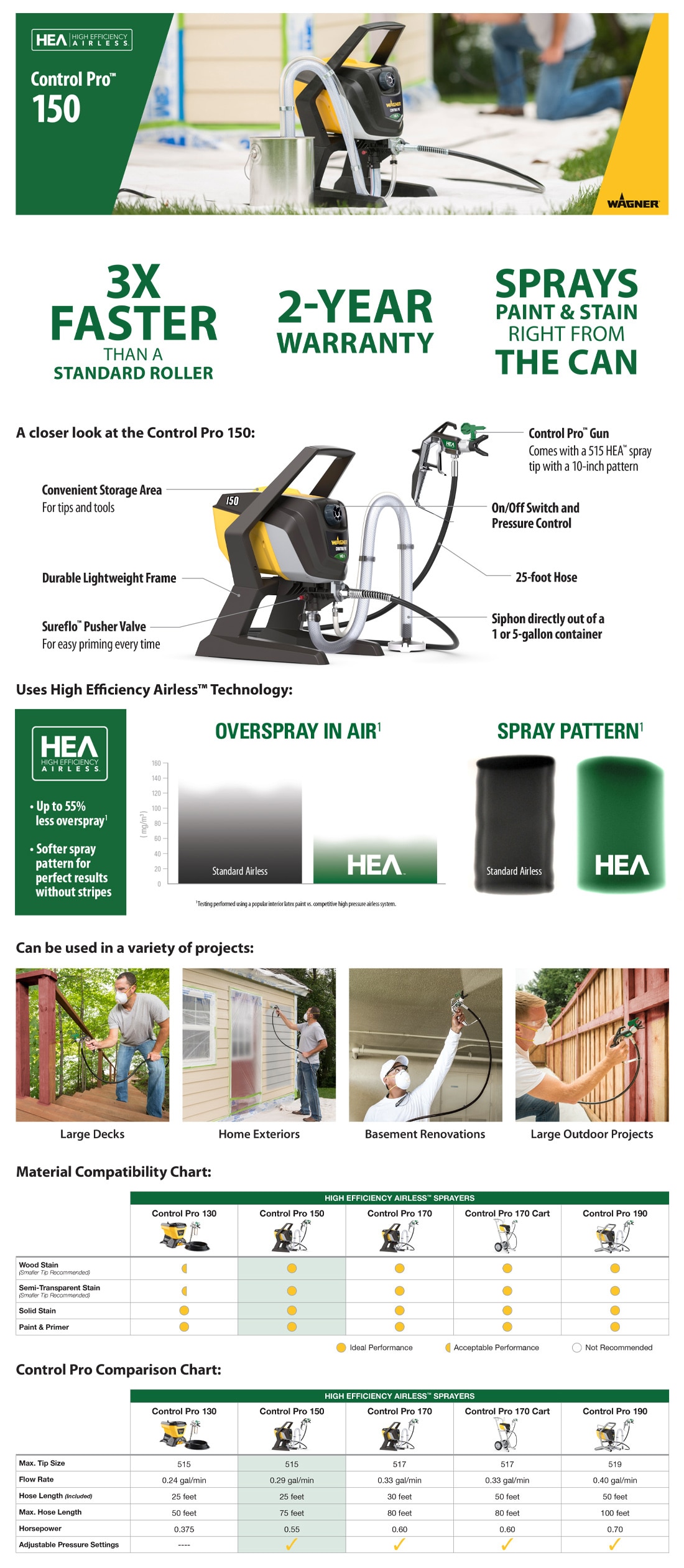 Wagner Control Pro 150 High Efficiency Airless Paint and Stain Sprayer ...