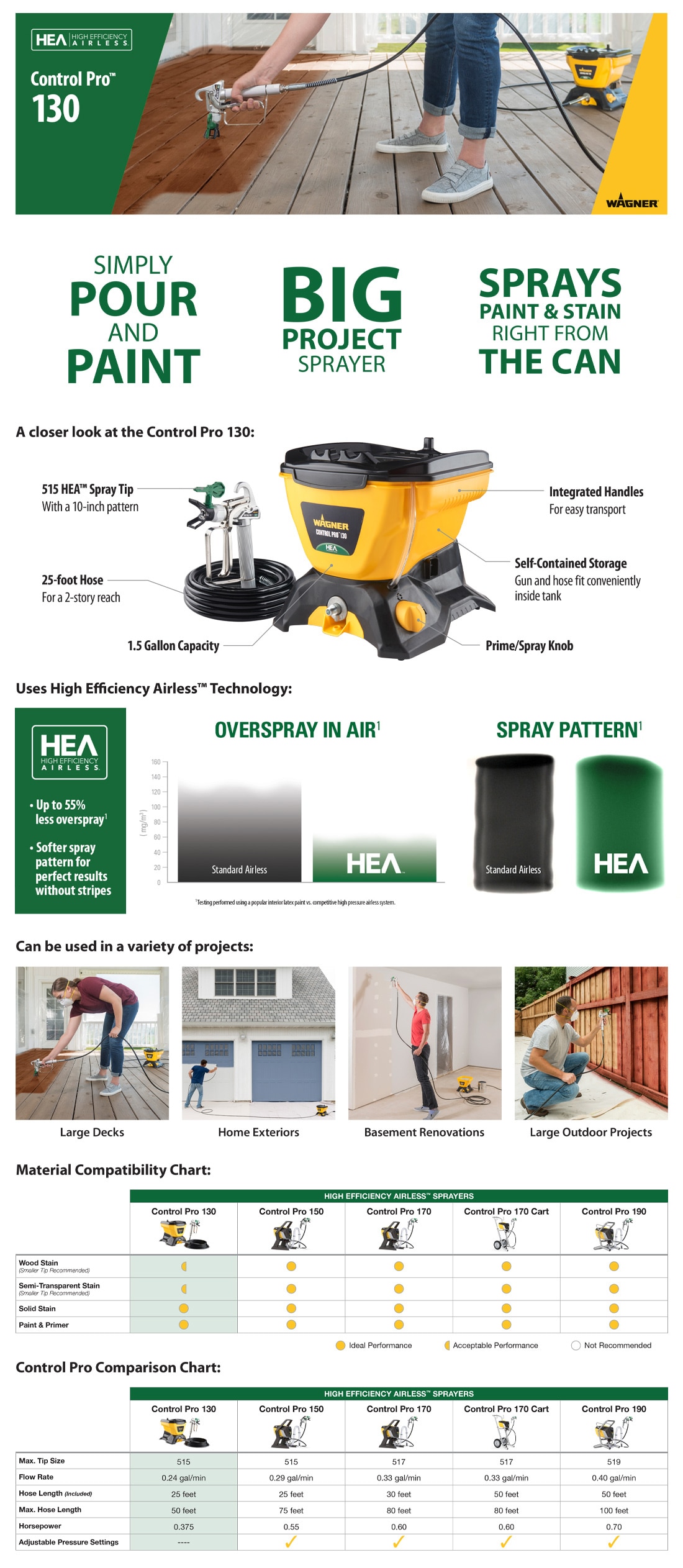 Wagner Control Pro 130 High Efficiency Airless Power Tank Paint and ...