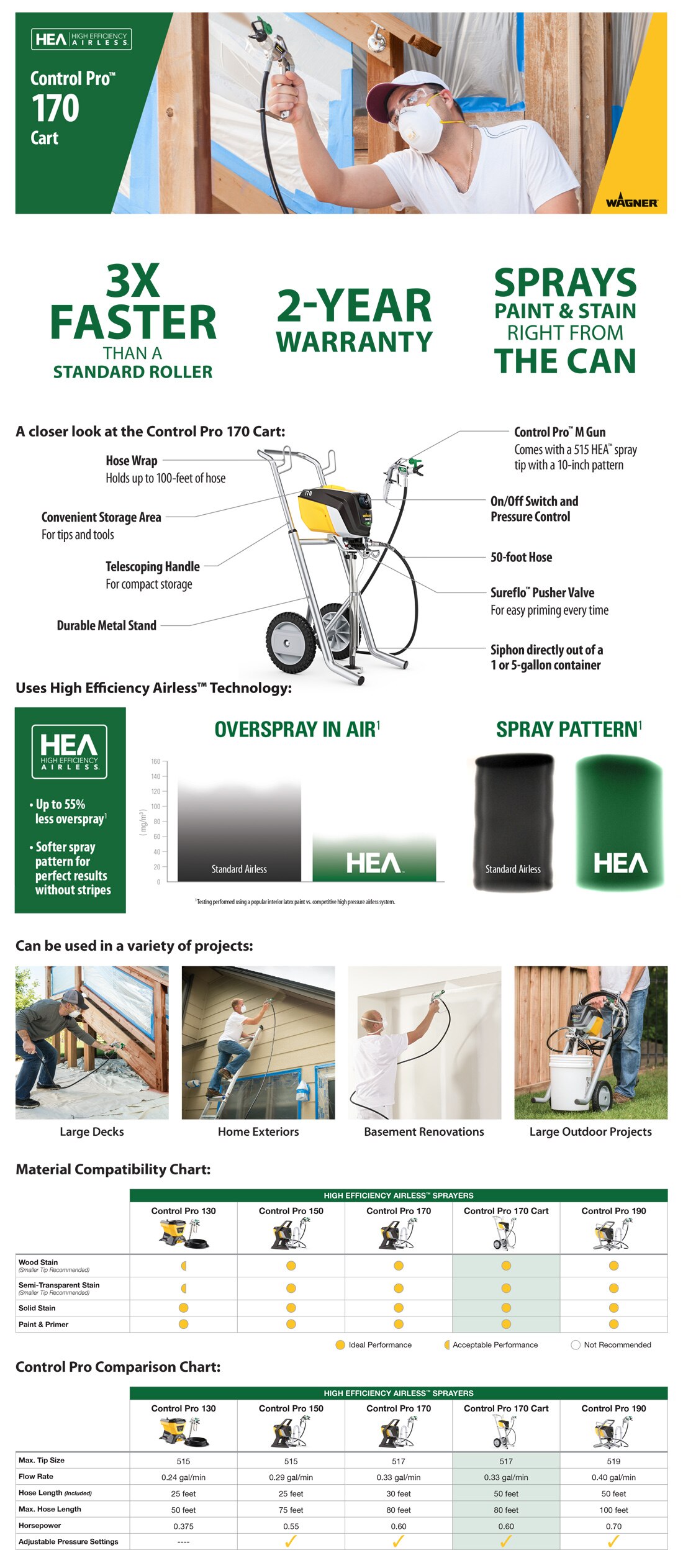 Wagner Control Pro 170 Cart Paint Sprayer 0580715 - The Home Depot