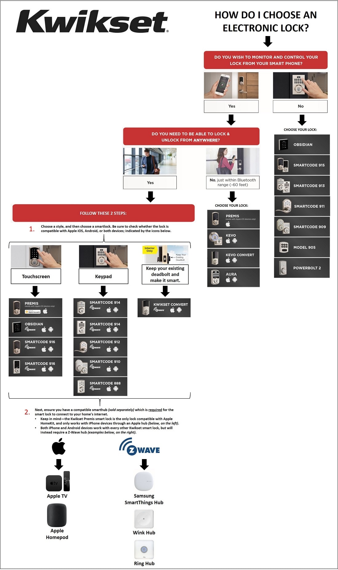 Kwikset Z-Wave SmartCode Lifetime Satin Nickel Keypad Electronic Tustin ...