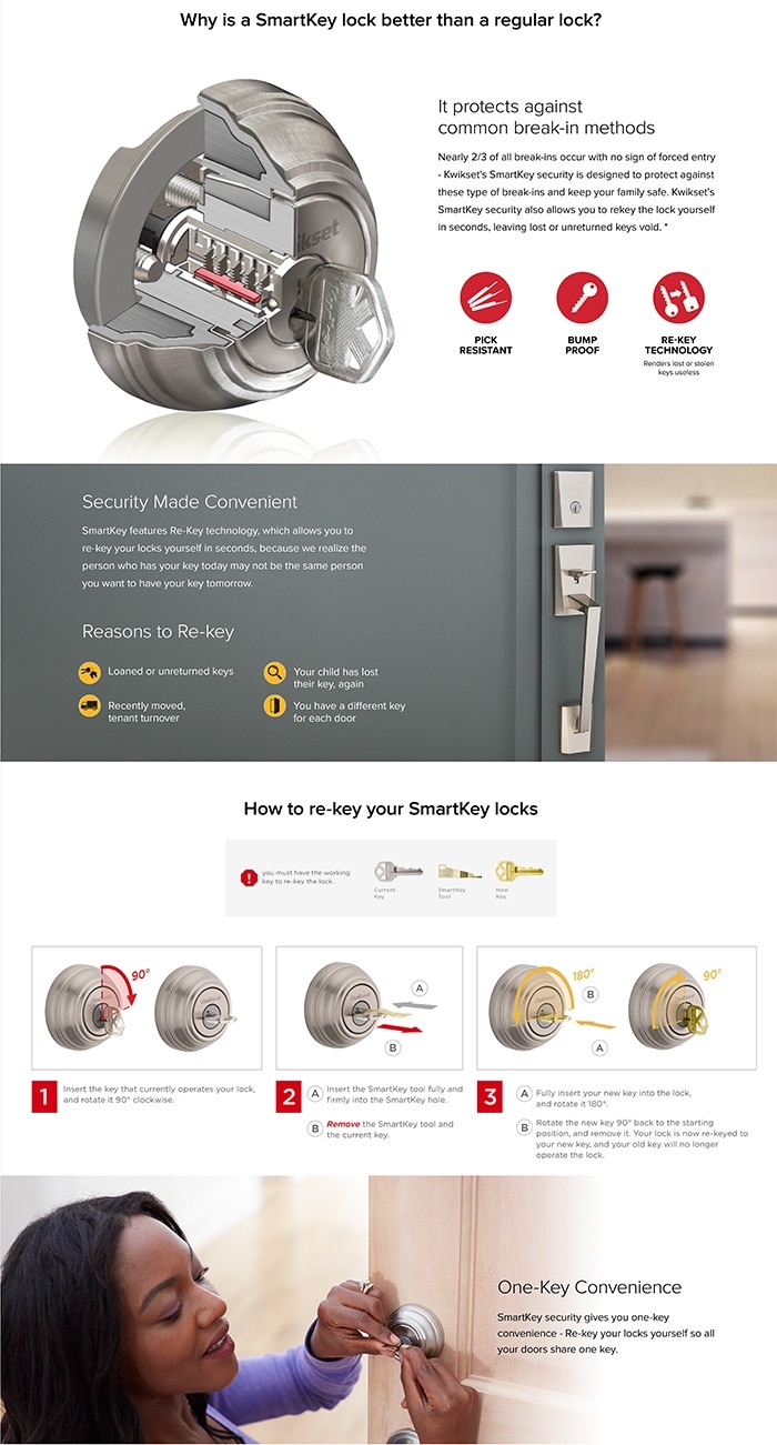 Kwikset SmartKey Security Re-Keying Lock Kit for Door REKYG KIT CP SMT ...