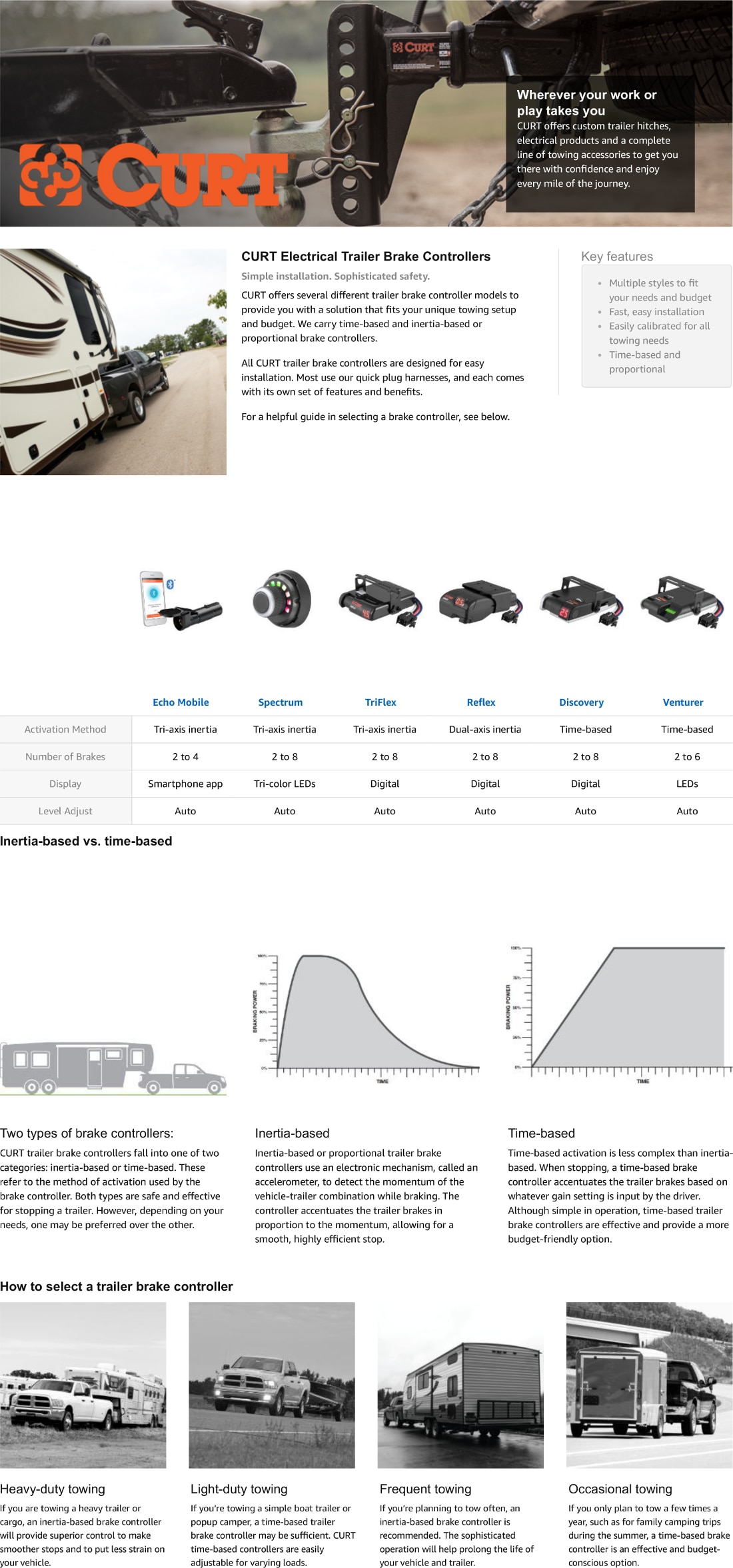 CURT Brake Control Harness with Quick Plug Packaged 51458 - The Home Depot