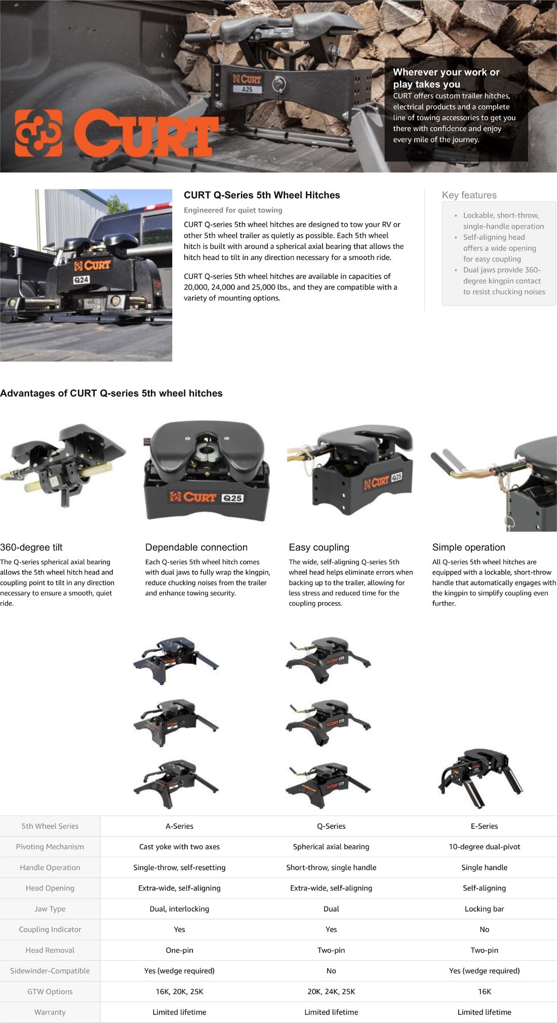 CURT Q24 5th Wheel Hitch with Ford Puck System Roller 16678 - The Home ...