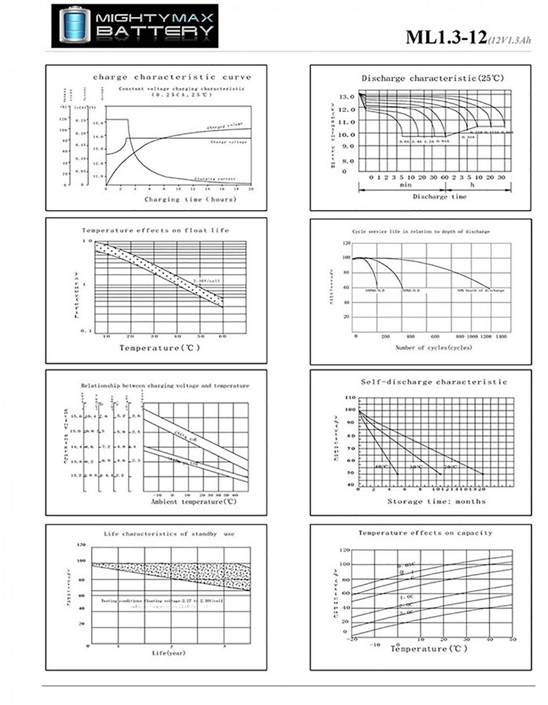 MIGHTY MAX BATTERY 12-Volt 1.3 Ah Rechargeable F1 Terminal Sealed Lead ...