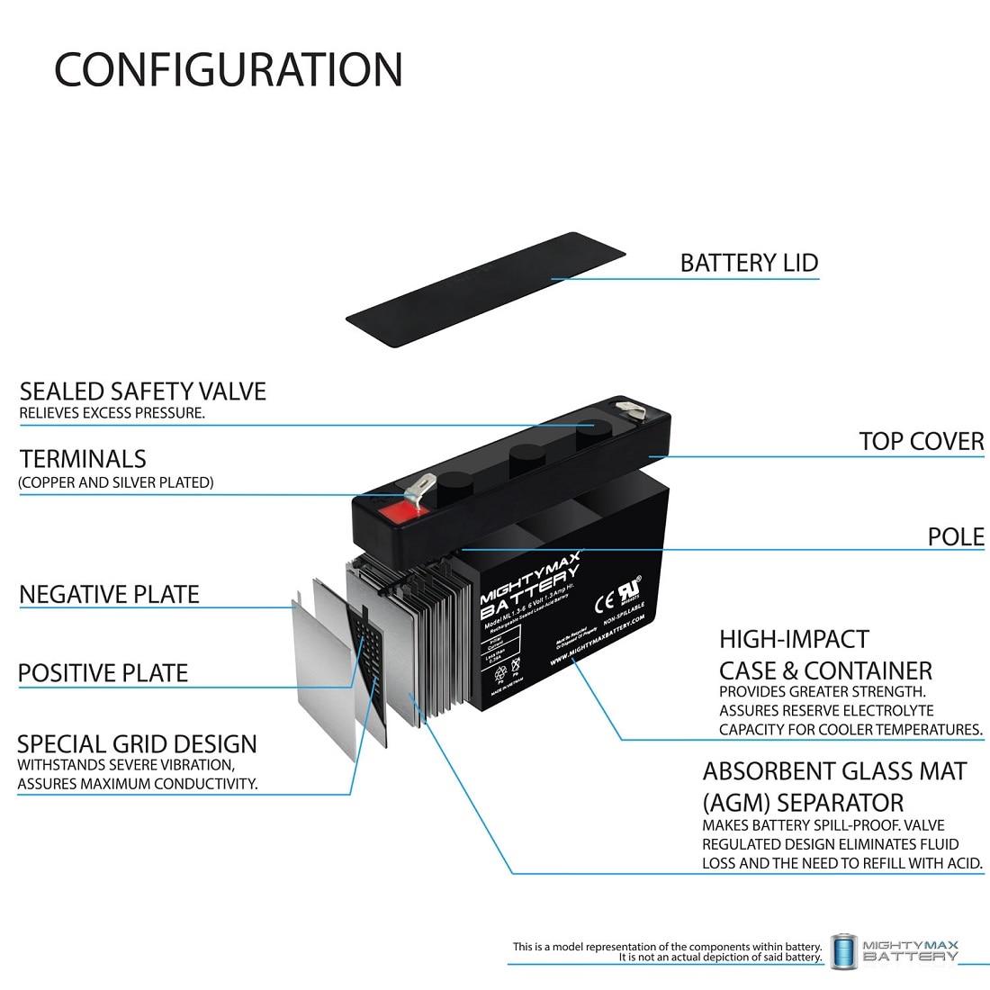 MIGHTY MAX BATTERY 6-Volt 1.3 Ah SLA (Sealed Lead Acid) AGM Type ...