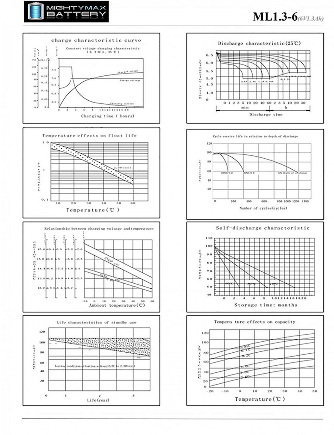 MIGHTY MAX BATTERY 6V 1.3AH GE 600-1054-95R Simon XT Replacement ...