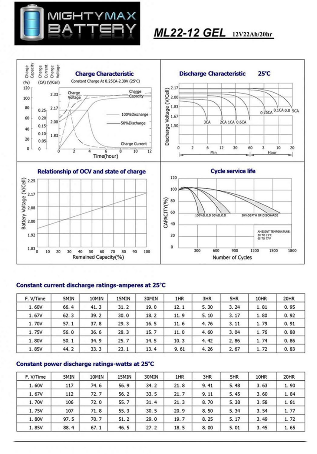 MIGHTY MAX BATTERY 12-Volt 22AH GEL Battery Replaces Solar Truck Pac ...