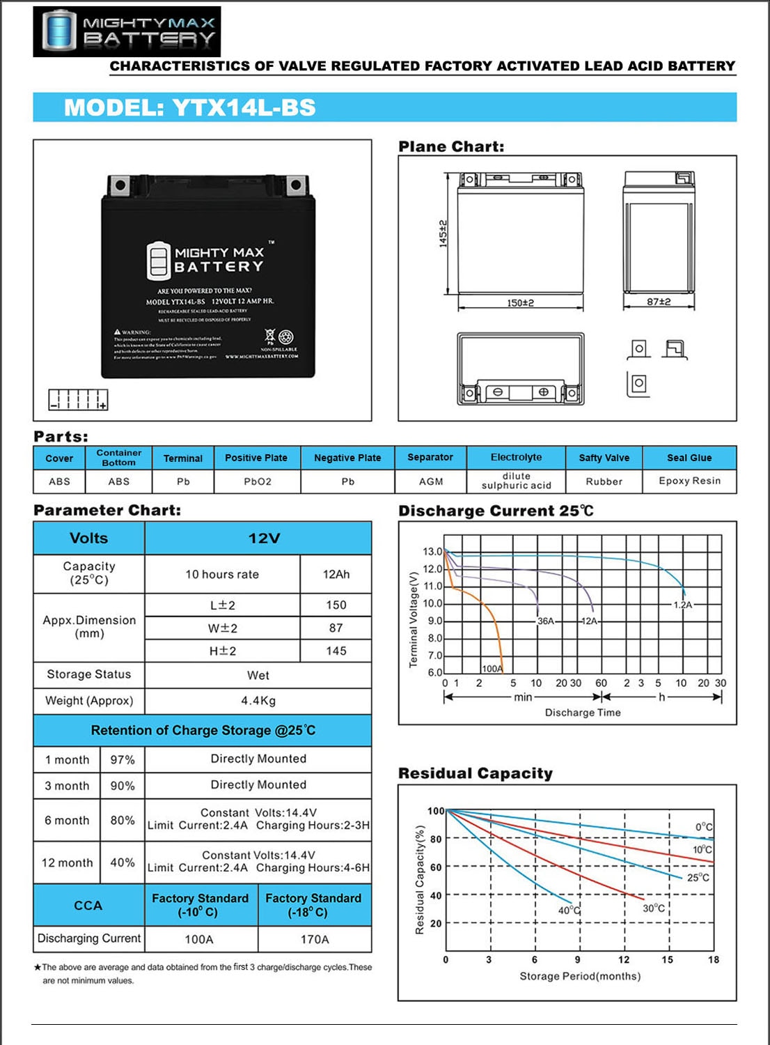 MIGHTY MAX BATTERY YTX14L-BS Replacement Battery for EverStart ES-TX14L ...