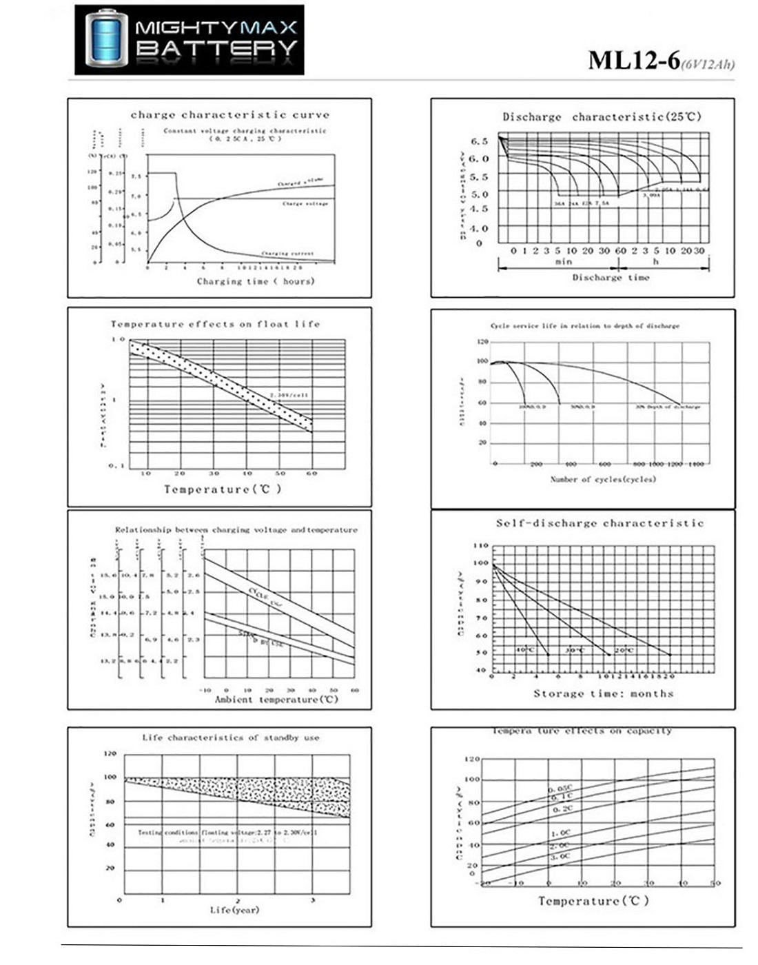 MIGHTY MAX BATTERY 6 -Volt 12 Ah Rechargeable F2 Terminal Sealed Lead ...