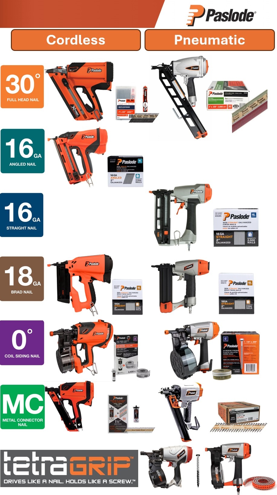 Paslode Tetra Grip 1-1/8 in. x 0.117 in. 11-Gauge 0 Degree Galvanized ...