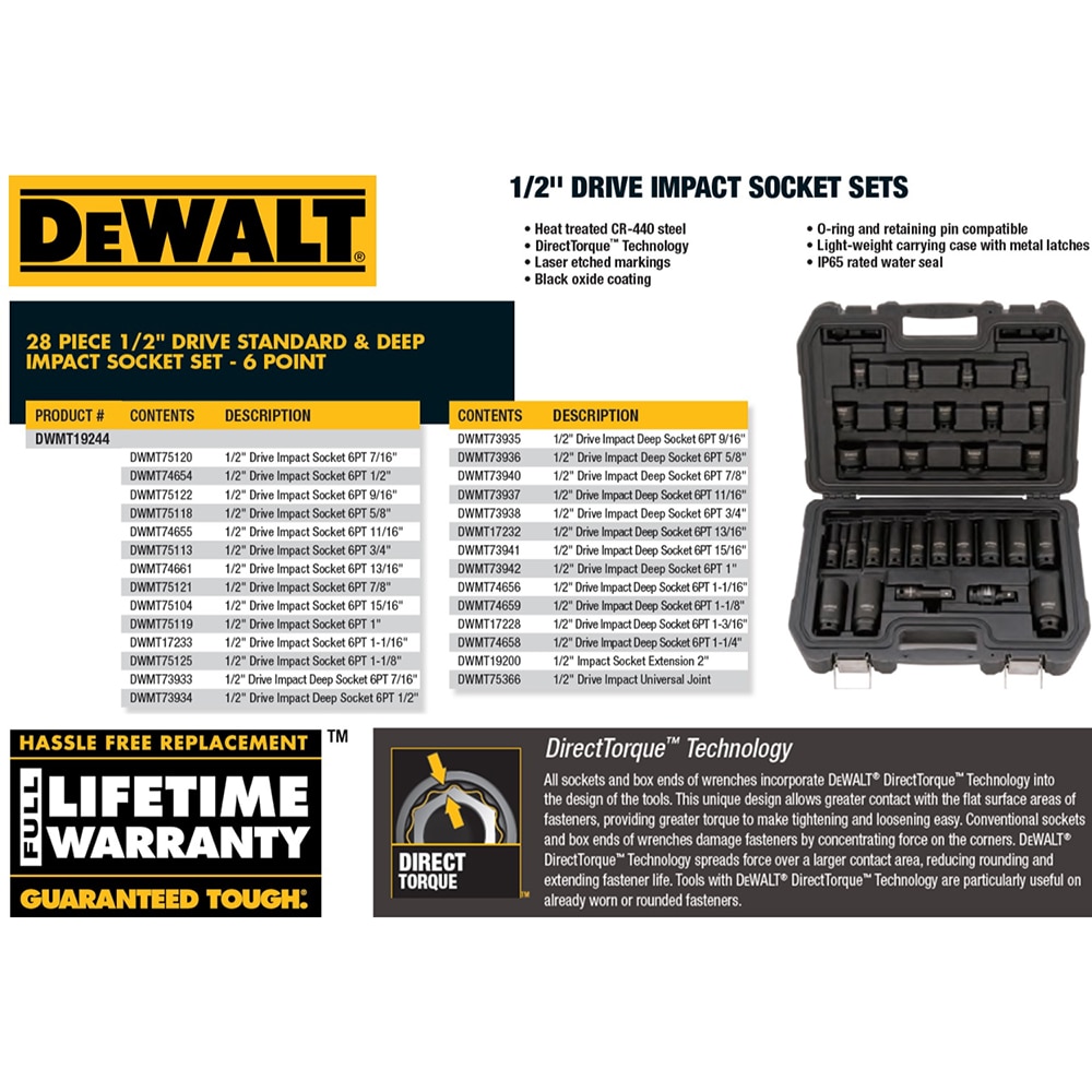 DEWALT 1/2 in. Drive SAE Impact Socket Set (28-Piece) DWMT19244 - The ...