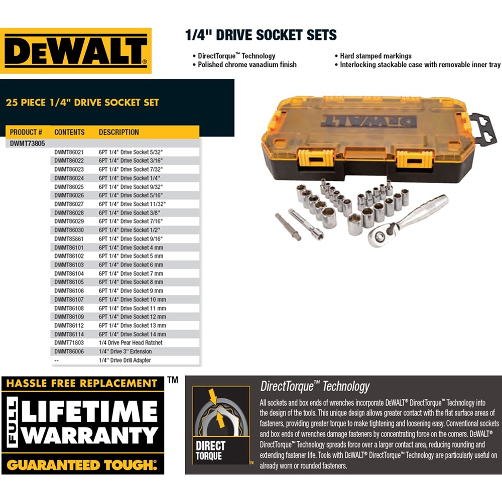 DEWALT 1/4 in. Drive SAE and Metric Ratchet and Socket Set (25-Piece ...