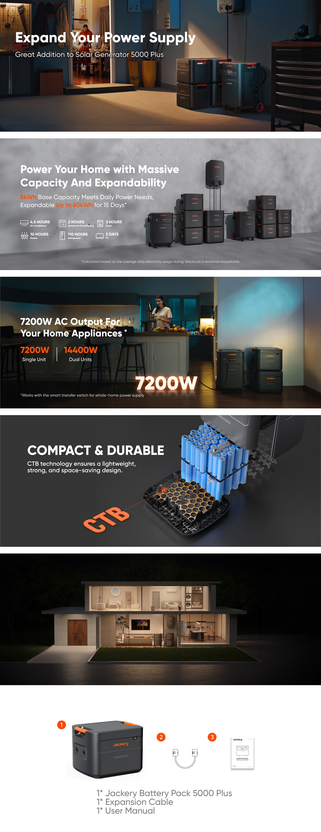 Jackery 7200W/14400 Peak Output Push Button Start Battery Generator ...